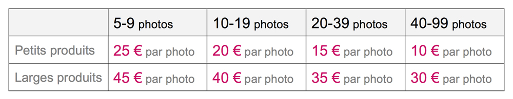 Packshot & photographe produits Marseille | Diph Photography